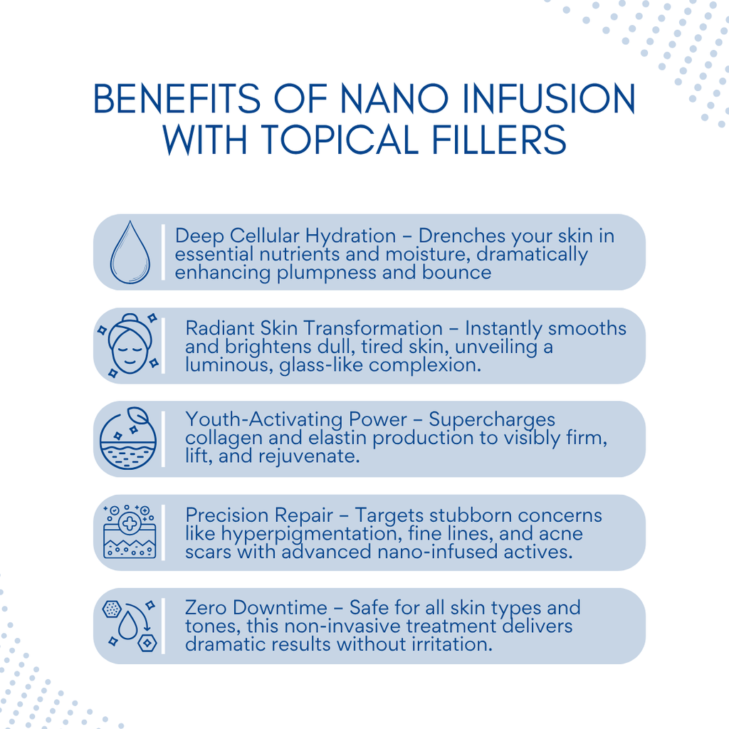 Nano Infusion with Topical Fillers Bundle – skinfitnesstherapy